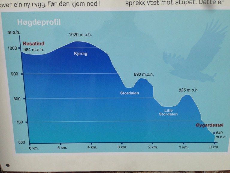 How to Hike to Kjeragbolten: The Complete Guide – Earth Trekkers