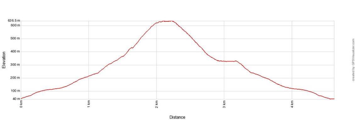 How to Hike Segla, One of Senja’s Most Popular Hikes – Earth Trekkers