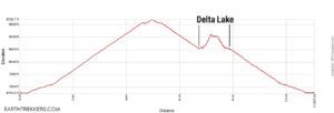 Ultimate Guide to the Delta Lake Hike | Map, Stats & Photos – Earth ...