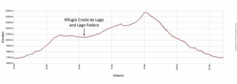 Croda da Lago Circuit Hike (+ Lago Federa & Forcella Ambrizzola ...