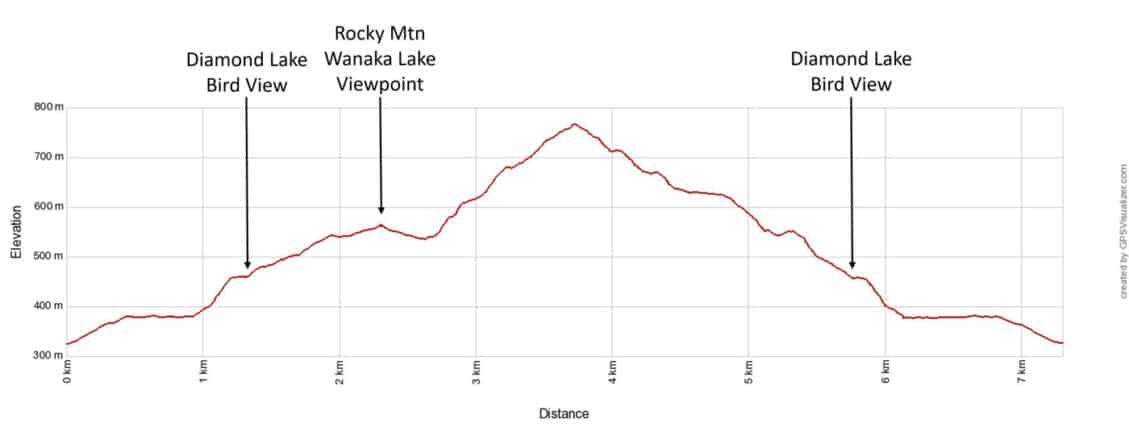 Diamond Lake & Rocky Mountain Track: Best Routes, Map & Trail Stats ...